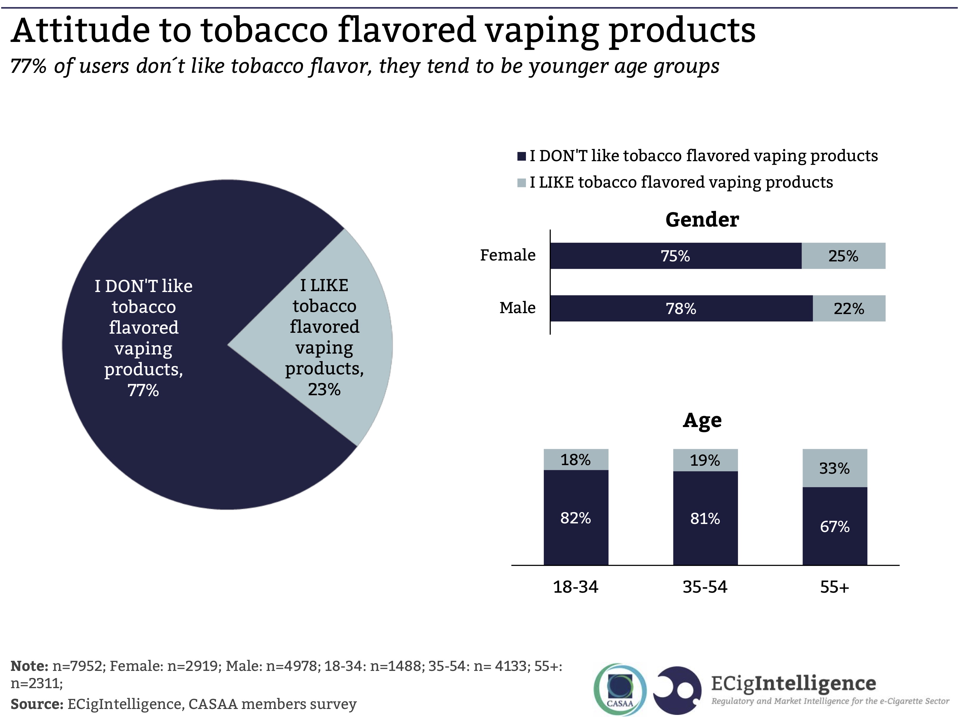 2020 CASAA/ECigIntelligence Survey Results – Vaping Noir