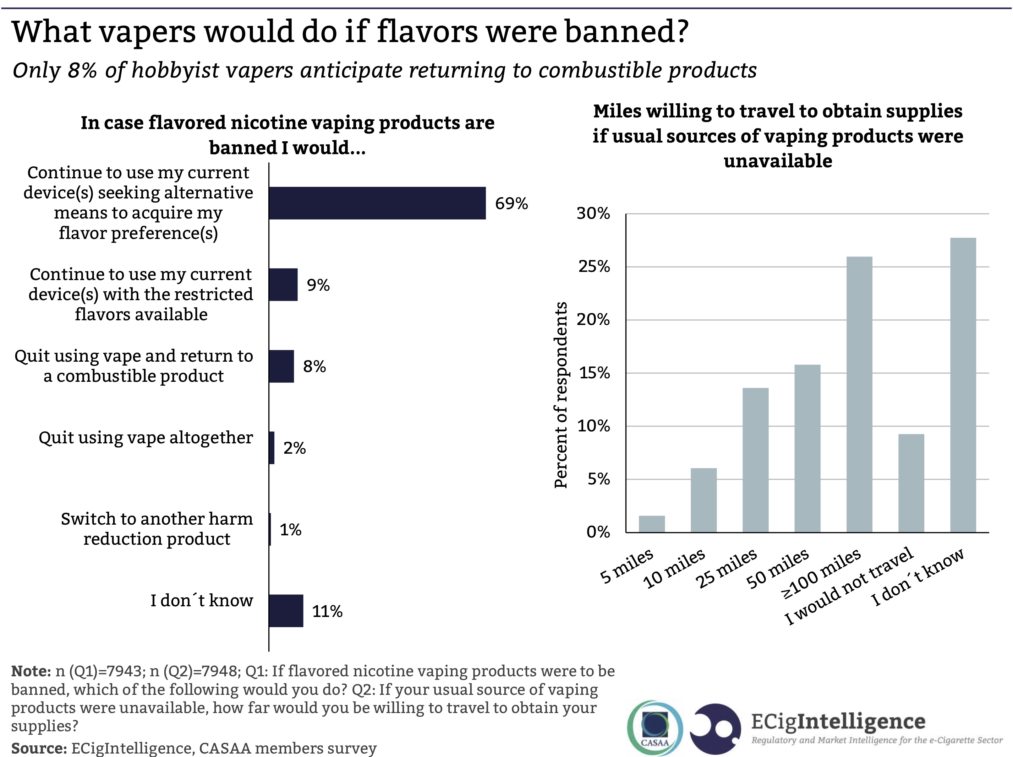 2020 CASAA/ECigIntelligence Survey Results – Vaping Noir