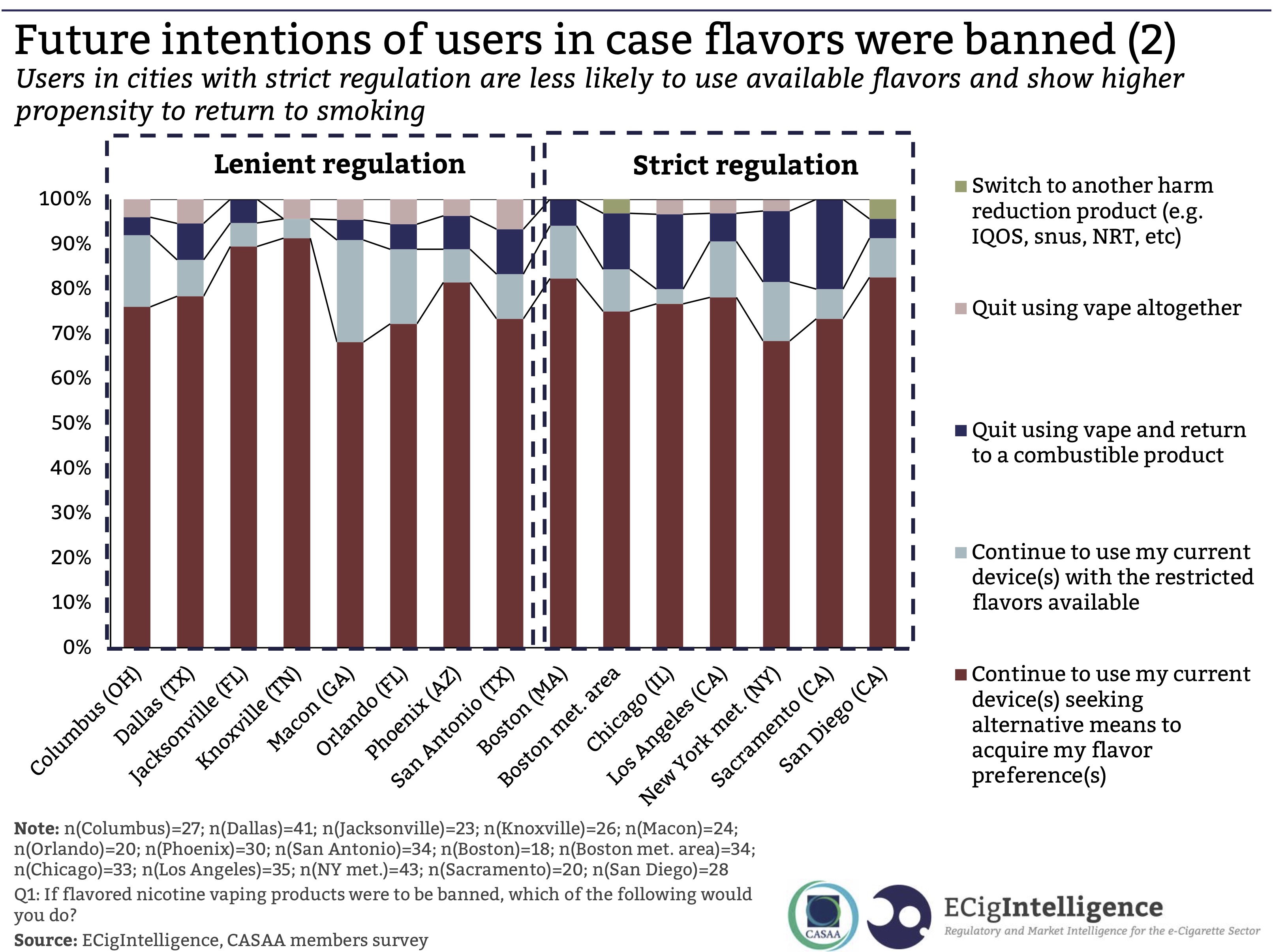 2020 CASAA/ECigIntelligence Survey Results – Vaping Noir